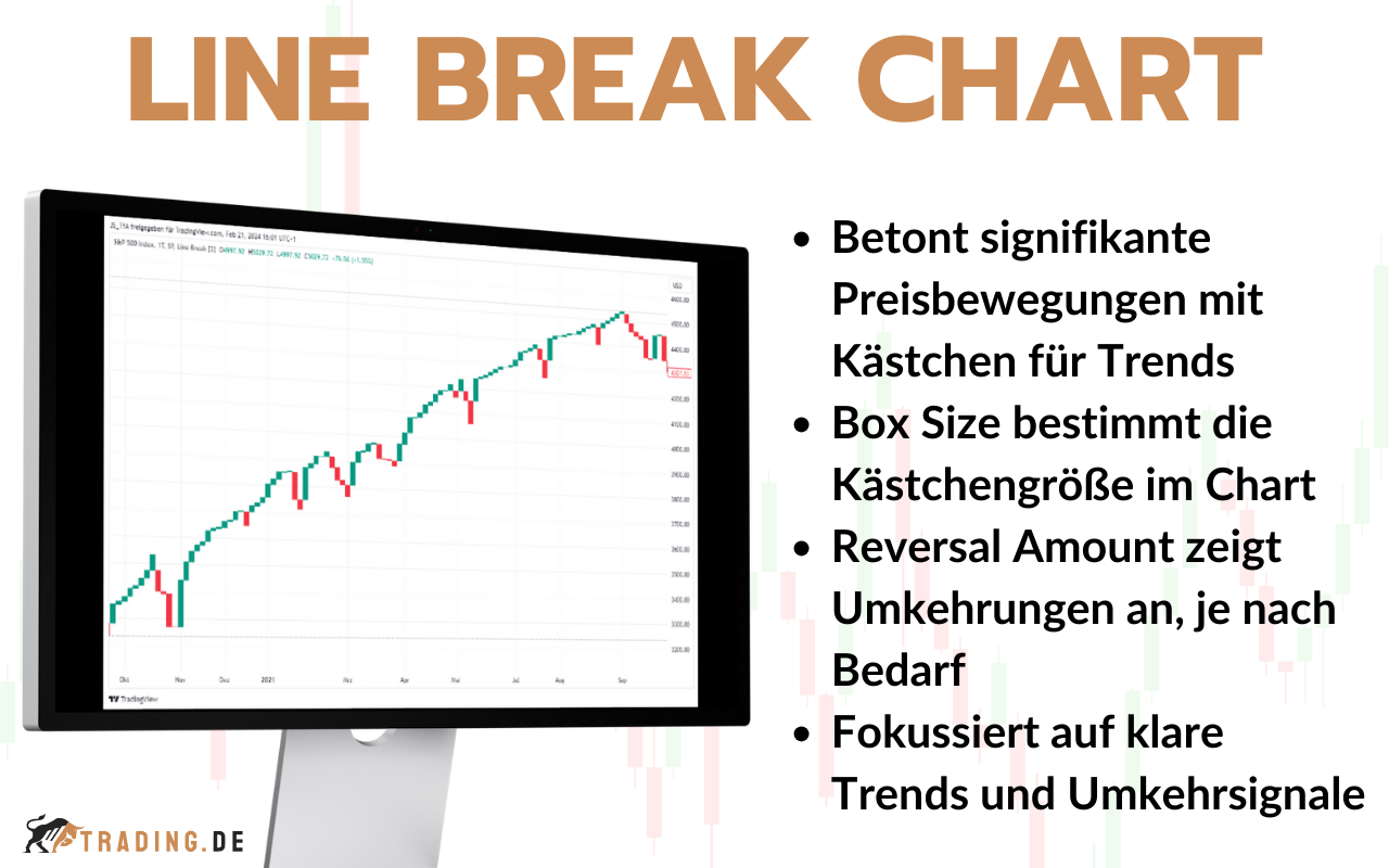 Line Break Chart lesen lernen | Erklärung & Strategien