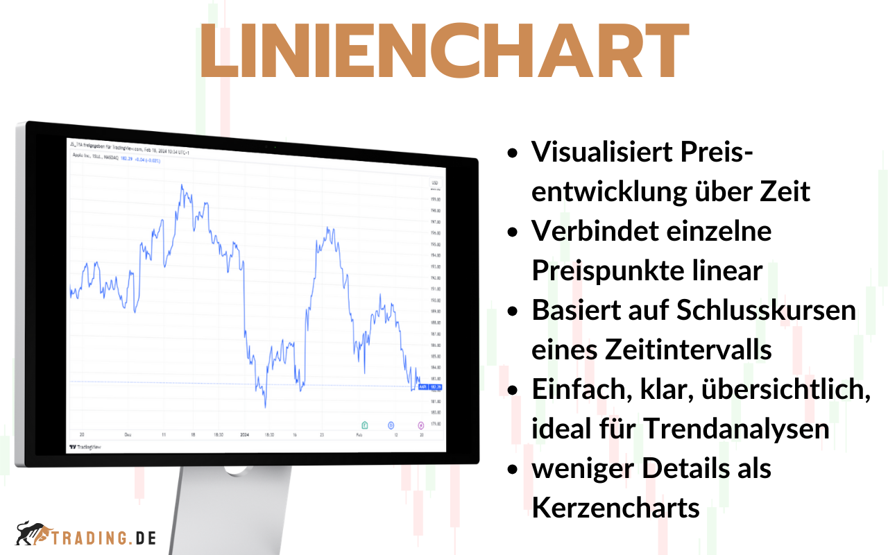 Liniencharts lesen lernen – Erklärung & Strategien