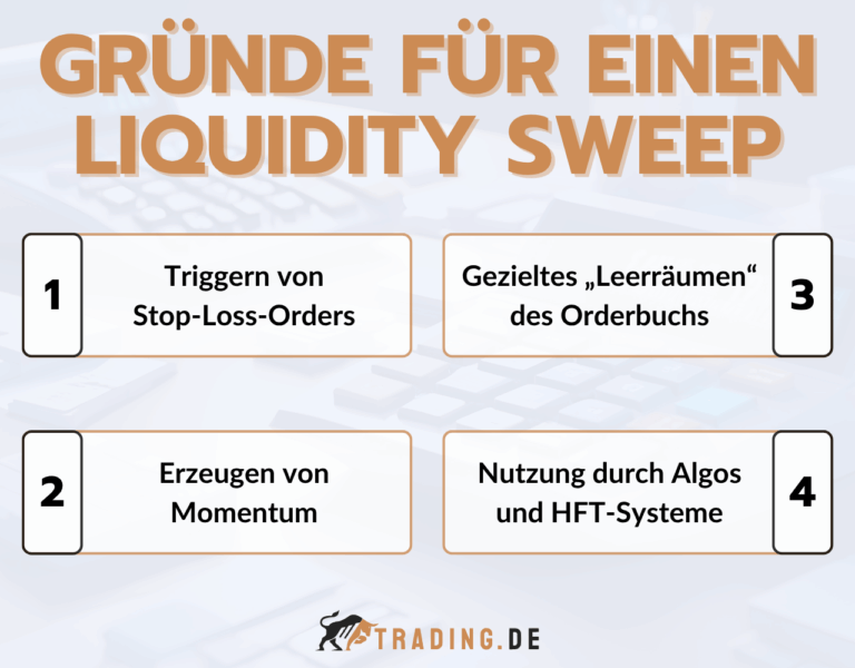 Liquidity Sweep erklärt: Gründe, Erkennen & Trading