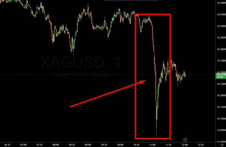 Liquidity Sweep erklärt: Gründe, Erkennen & Trading