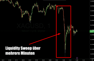 Smart Money Concepts (SMC) Trading Strategie erklärt!