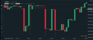 Was ist Scalping? | Die 6 besten Scalp Trading Strategien