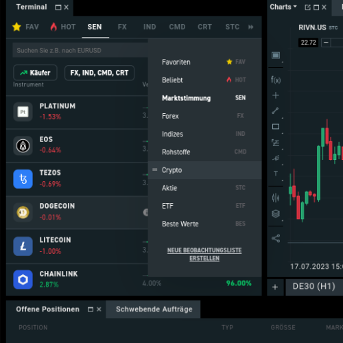 Watchlists im Trading einfach erklärt | Richtige Nutzung