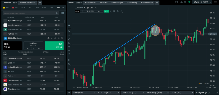 Aktien Trading lernen: Anleitung & Beispiele für Anfänger