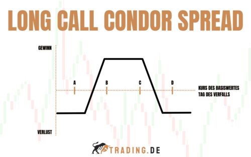 Was sind Optionen und wie tradet man diese? | Expert Guide