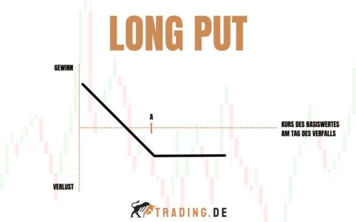 Was sind Optionen und wie tradet man diese? | Expert Guide