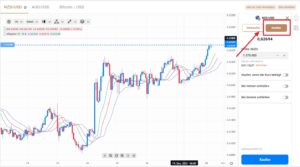 Long vs. Short Trading | Erklärung bei Derivaten & Aktien