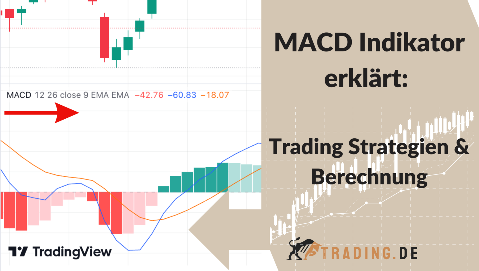 MACD Indikator erklärt | Trading Strategien & Berechnung