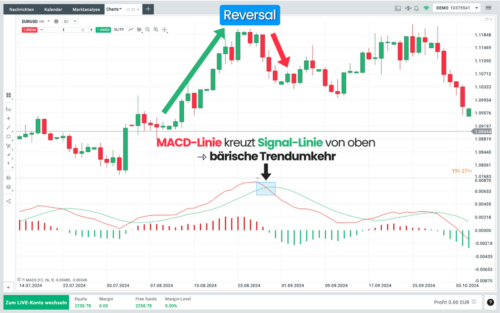 Reversal Trading | Strategien & Pattern zur Trendumkehr