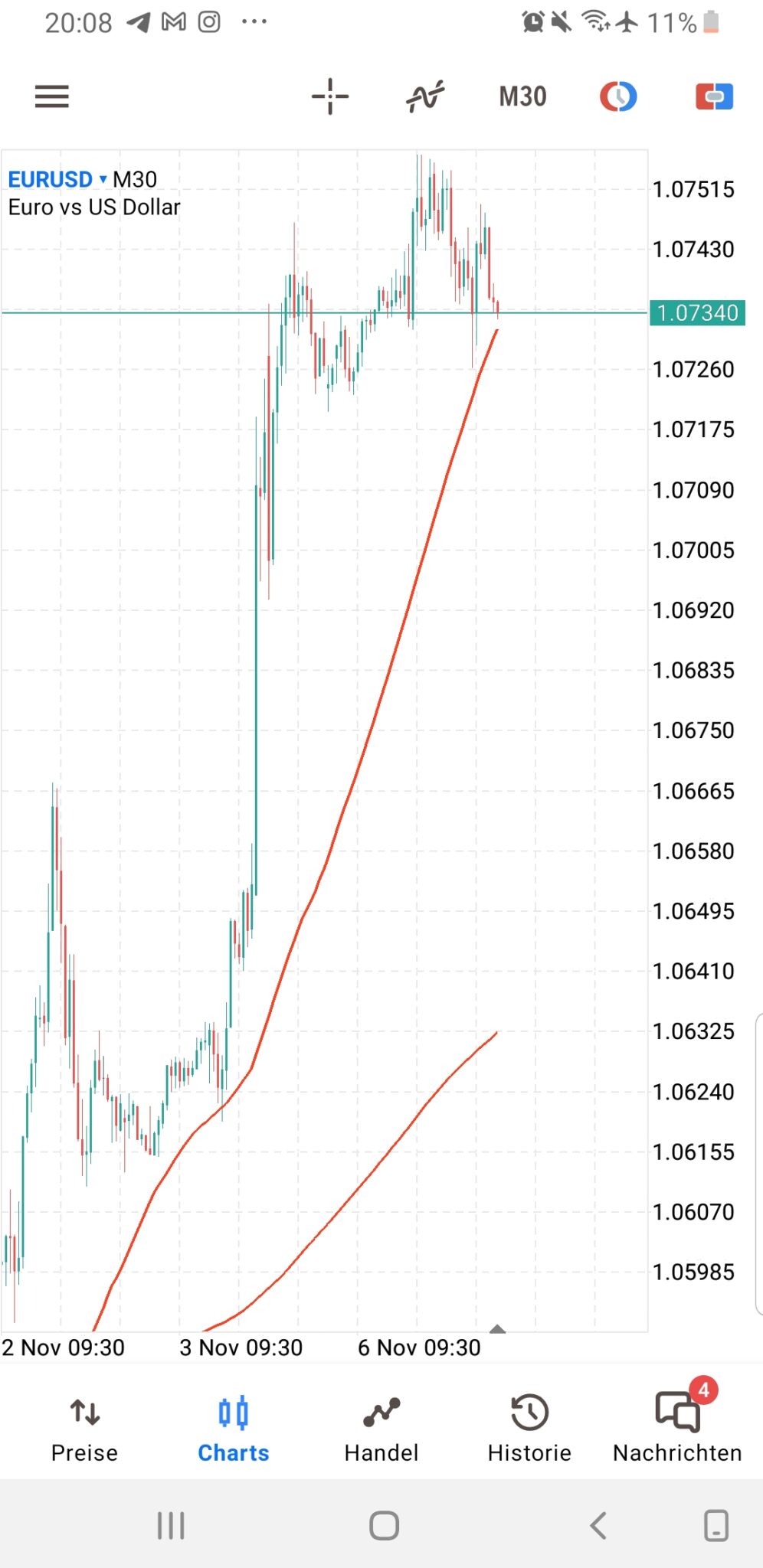 MetaTrader 5 (MT5) Erfahrungen: Test & Software Anleitung