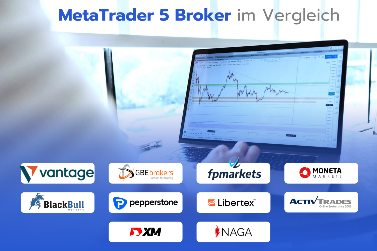5 besten Broker zum Optionen handeln in Deutschland 2025