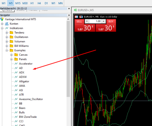 MetaTrader 5 (MT5) Erfahrungen: Test & Software Anleitung