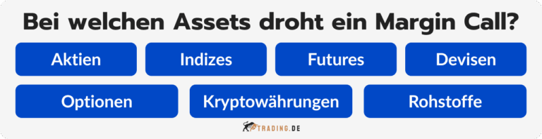 Was ist ein Margin Call? | Definition, Beispiele & Trading