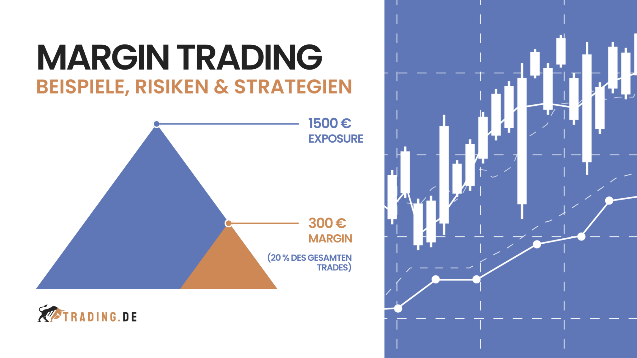 Margin Trading erklärt | Beispiele, Anleitung & Strategien