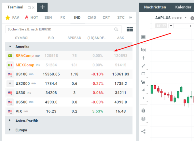 Trading lernen für Anfänger | Alle Grundlagen & Anleitung