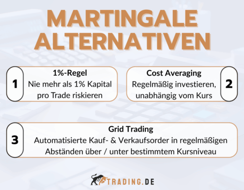 Martingale Trading Strategie erklärt: Anwendung, Beispiele