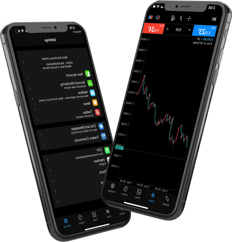 MetaTrader 4 (MT4) Erfahrungen | Test & Komplett-Anleitung