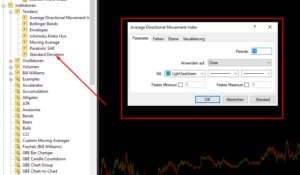 MetaTrader 4 (MT4) Erfahrungen | Test & Komplett-Anleitung