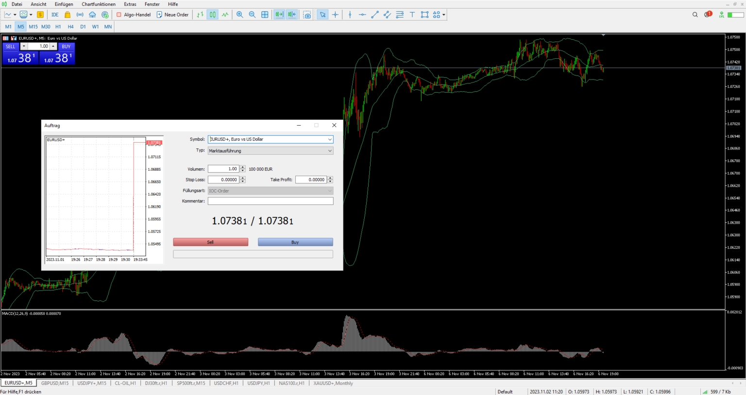 MetaTrader 5 (MT5) Erfahrungen: Test & Software Anleitung