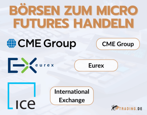 Micro Futures einfach erklärt: Liste, Tick-Werte, Anleitung