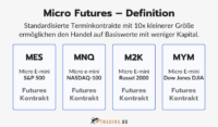 Micro Futures einfach erklärt: Liste, Tick-Werte, Anleitung