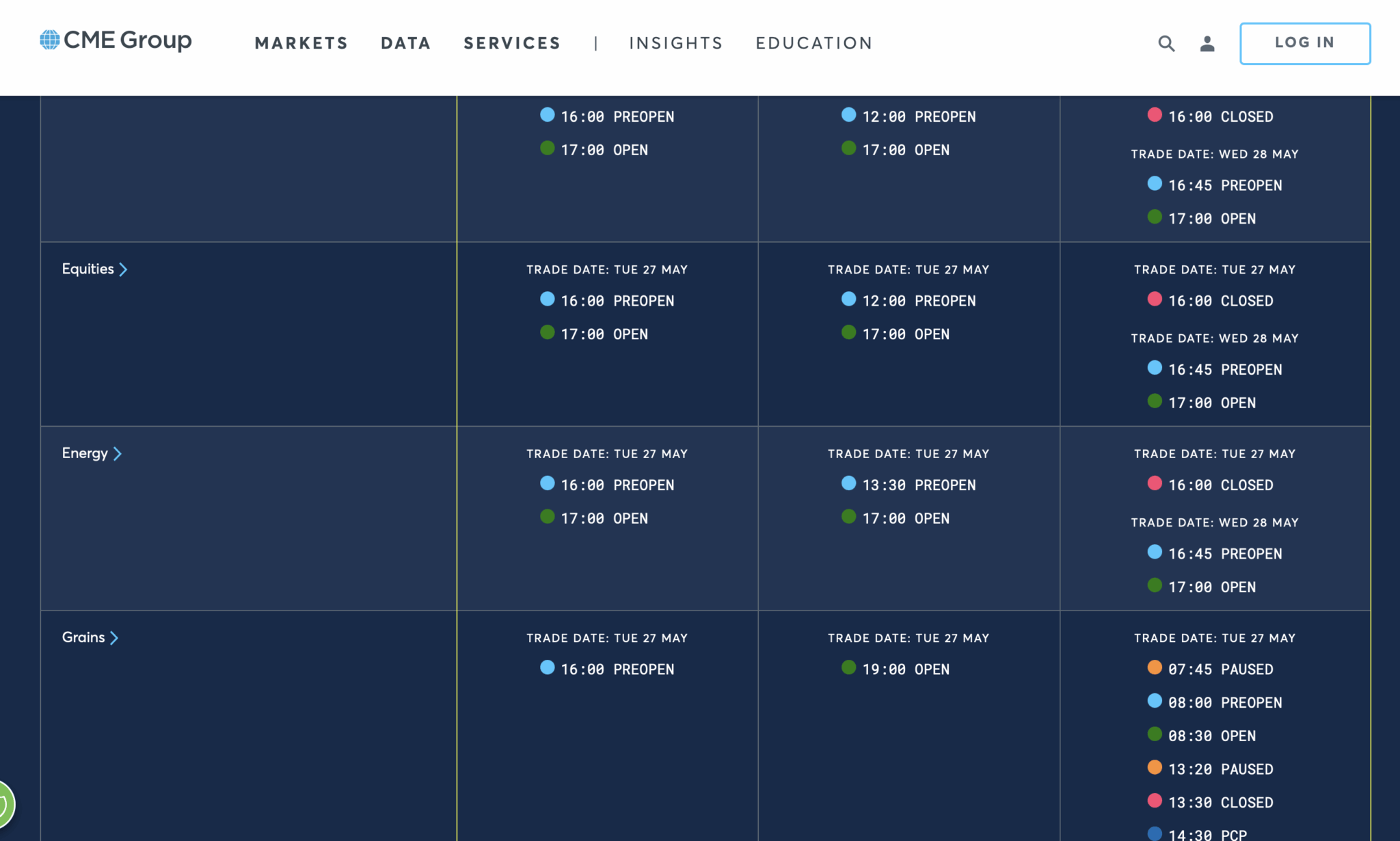 Micro Futures einfach erklärt: Liste, Tick-Werte, Anleitung