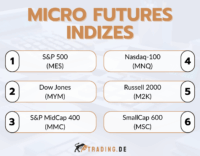 Micro Futures einfach erklärt: Liste, Tick-Werte, Anleitung