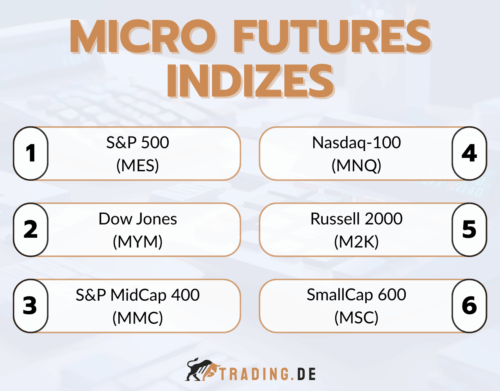 Micro Futures einfach erklärt: Liste, Tick-Werte, Anleitung