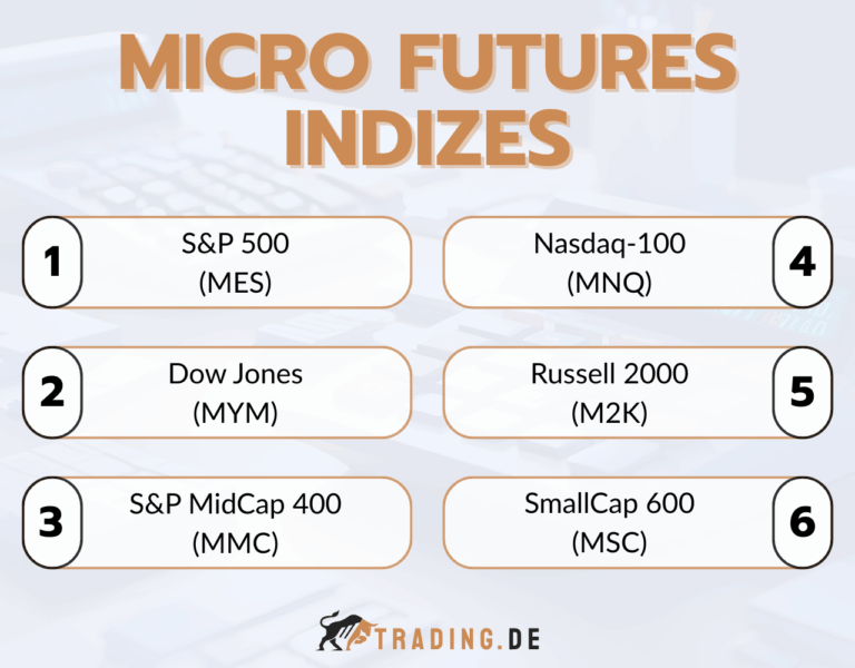 Micro Futures einfach erklärt: Liste, Tick-Werte, Anleitung