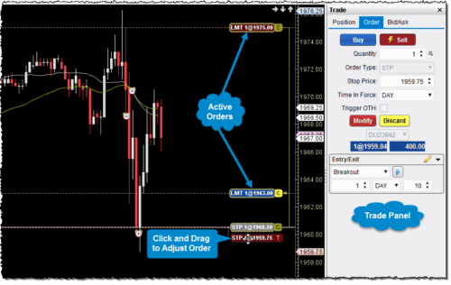 Micro Futures einfach erklärt: Liste, Tick-Werte, Anleitung