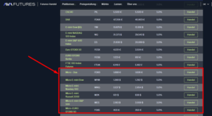 Micro Futures einfach erklärt: Liste, Tick-Werte, Anleitung