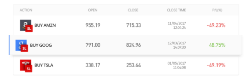 Was ist Mirror Trading? | Erklärung, Vorteile & Fakten