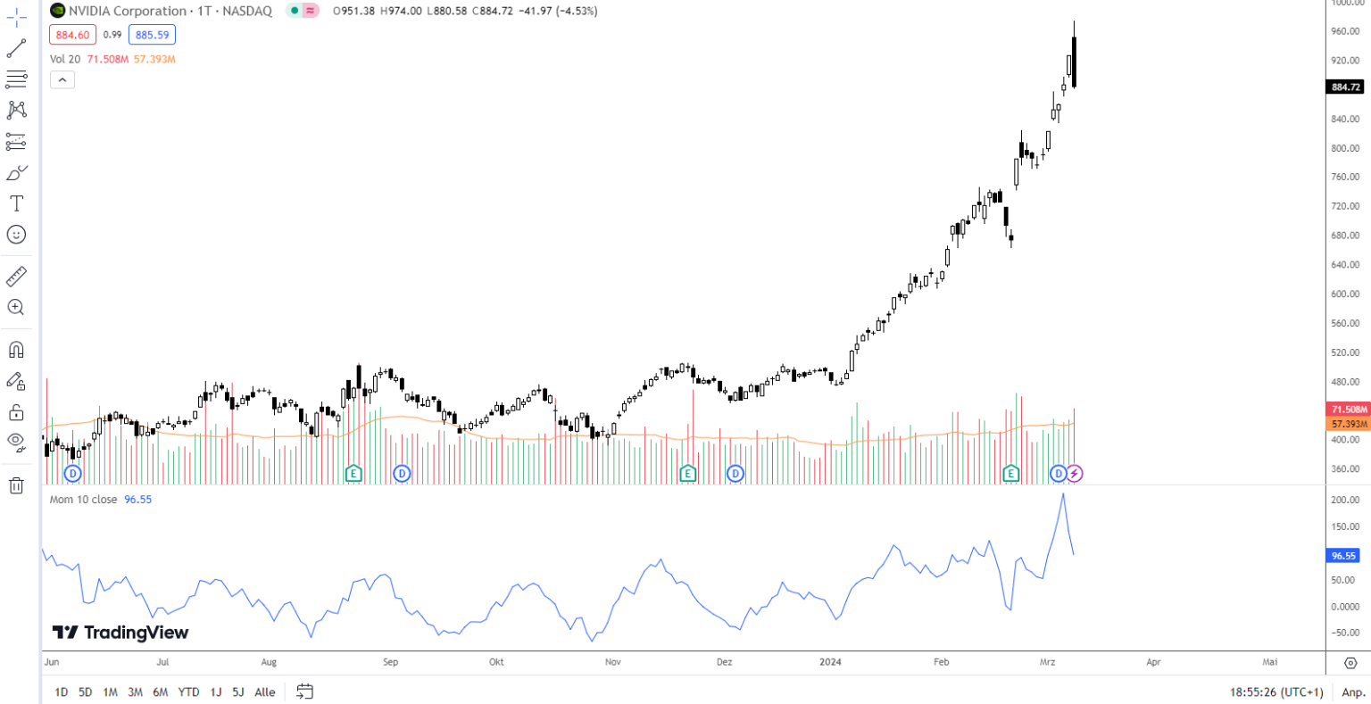 Was ist Momentum Trading? - Definition & Strategien erklärt Was ist Momentum Trading? - Definition & Strategien erklärt