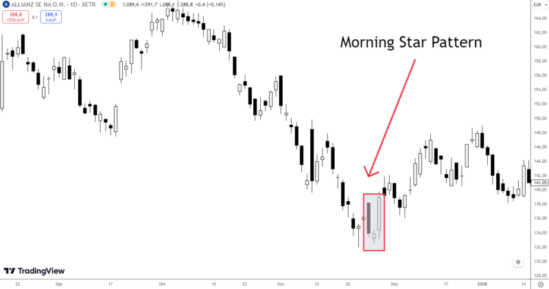 Was ist das Morning Star Pattern? | Anwendung im Trading