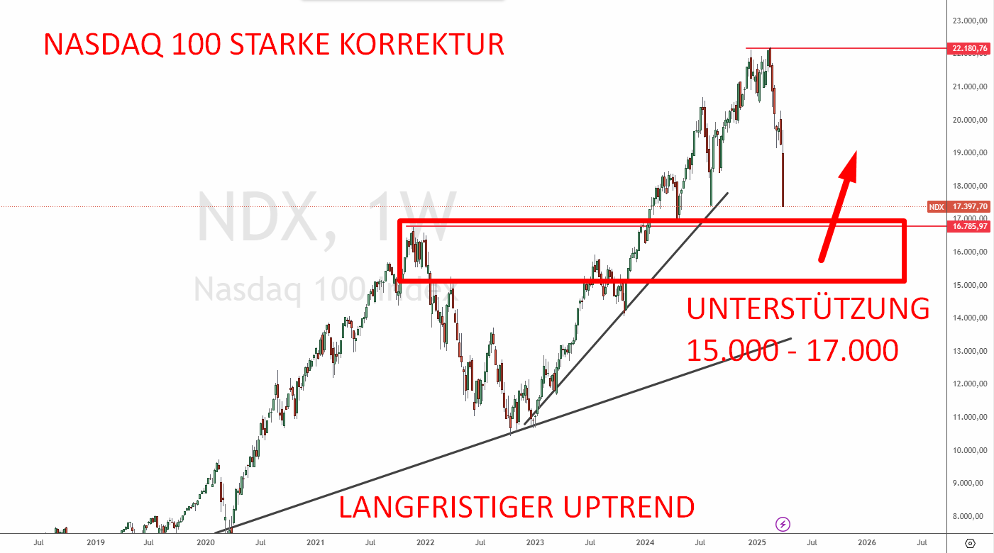 Nasdaq 100 Prognose 2025, 2030 und bis 2050: Die Entwicklung