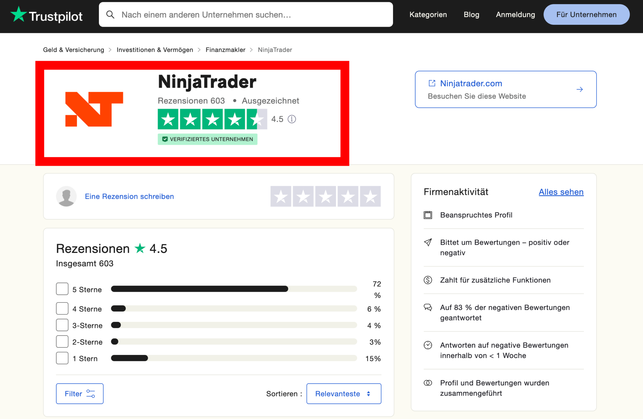 NinjaTrader Erfahrungen | Anleitung, Kosten & Software