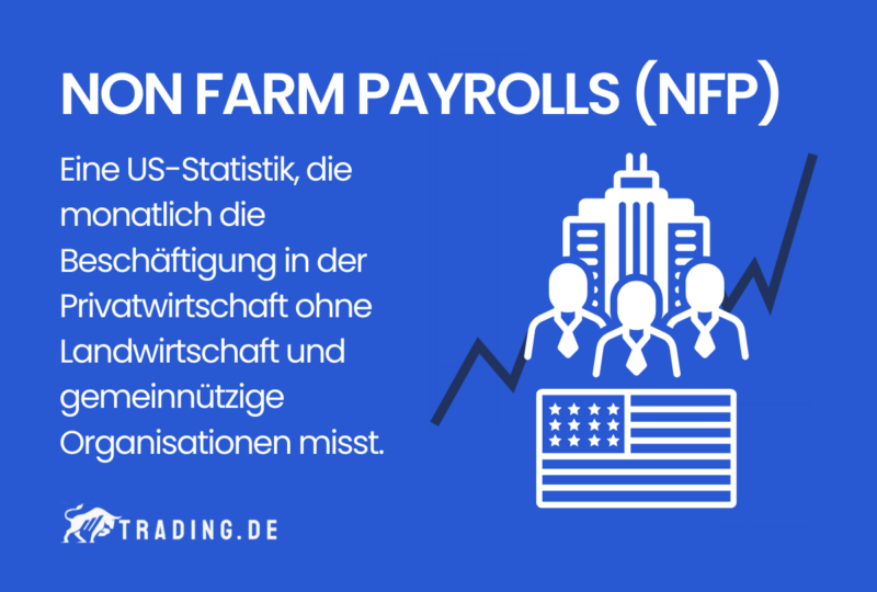 Non Farm Payrolls (NFP) erklärt | Trading & Strategien