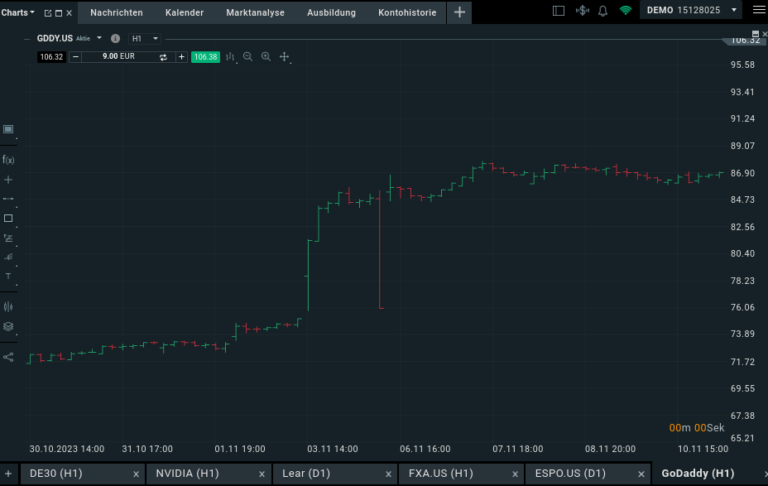 Technische Analyse erklärt! | Chartanalyse richtig lernen