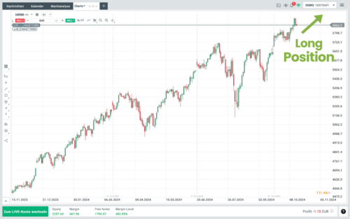 Offene Position im Trading | Definition, Entstehung & Arten