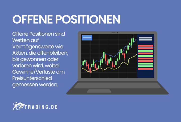 Was sind offene Positionen im Trading? - Einfach erklärt