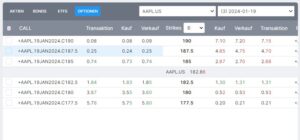 Was sind Optionen und wie tradet man diese? | Expert Guide