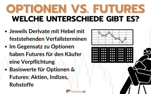 Optionen vs. Futures | Welche Unterschiede gibt es?
