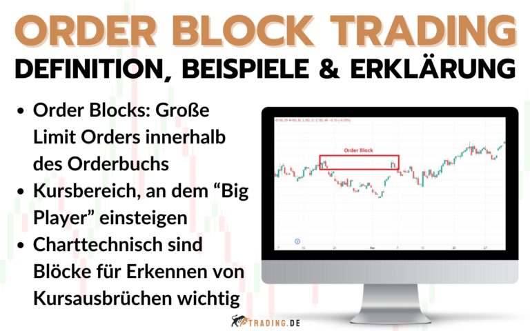 Order Block Trading | Definition, Beispiele & Strategie