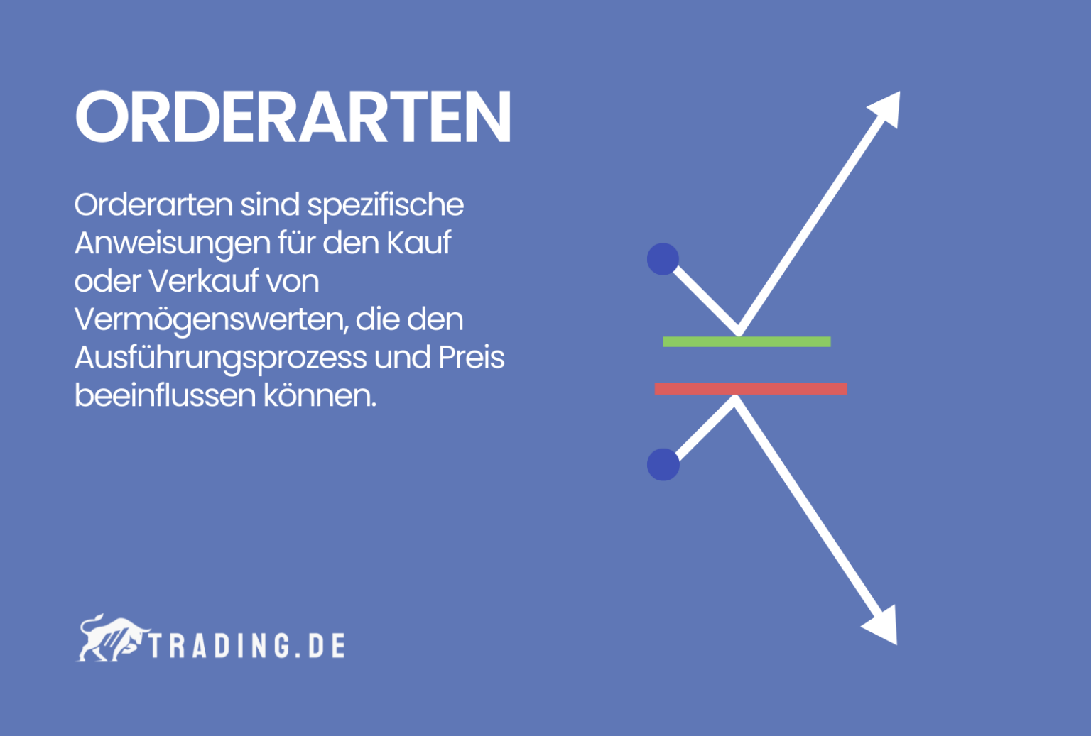 11. Wichtigsten Orderarten & Typen im Trading | Beispiele
