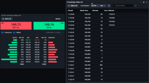 Was ist Orderflow Trading und wie funktioniert es?
