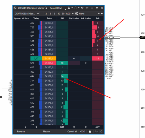 Orderbuch Trading erklärt: Strategien, Software & Nutzung