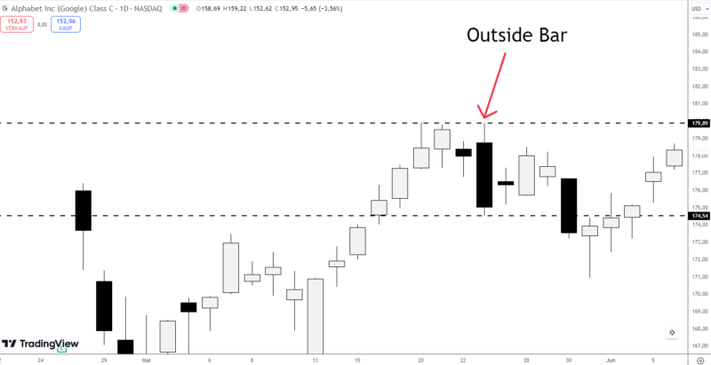 15 besten Candlestick Patterns | Top Kerzenformationen