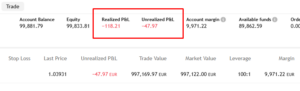 Was ist die PNL im Trading? - Definition und Berechnung