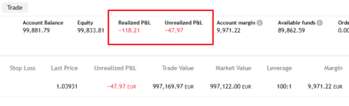 Was ist die PNL im Trading? - Definition und Berechnung