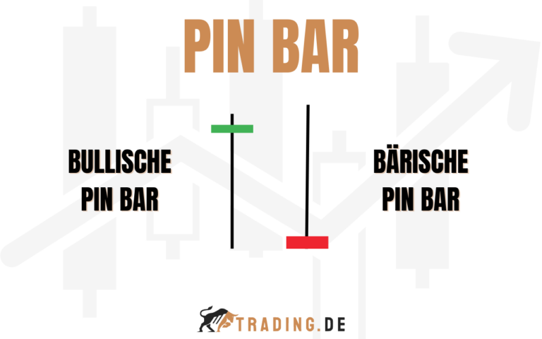 15 besten Candlestick Patterns | Top Kerzenformationen